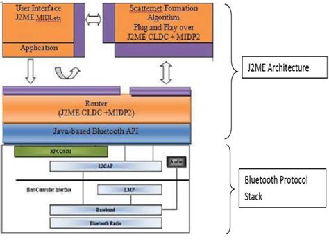 Architecture Of Proposed Transaction System Download Scientific Diagram