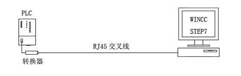 How To Connect To S7 300 Via Ethernet Amsamotion