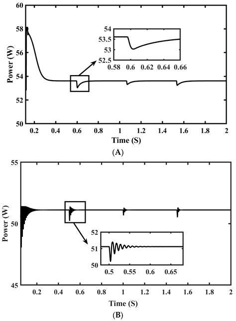 electronics free full text optimizing large scale pv systems with
