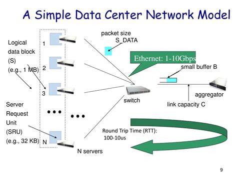 ppt tcp and data center networking powerpoint presentation free