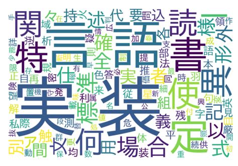 【日本語wordcloud】excelデータからpythonpandasで頻出キーワードを可視化する ぱらげ