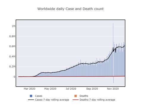 Choropleth Visualization