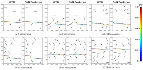 Xfem Simulations Versus Gnn Prediction Of Crack Propagation And Download Scientific Diagram