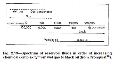 Reservoir Types Whitson Wiki