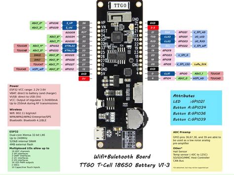 LILYGO TTGO T Cell ESP32 Placa de desarrollo módulo inalámbrico WiFi