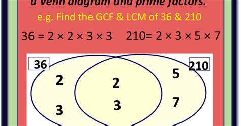Greatest Common Factor And Least Common Multiple TenTors Math Teacher Resources