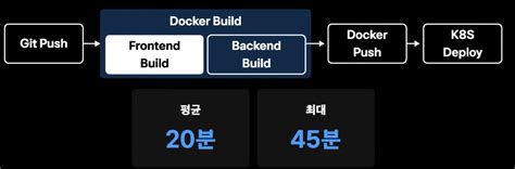 Micro Frontend React 점진적으로 도입하기 Dnd 기술 블로그