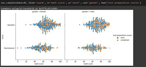 Python Data Analysis Tips Seaborn Catplot