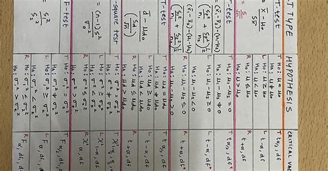 Hypothesis Testing Album On Imgur