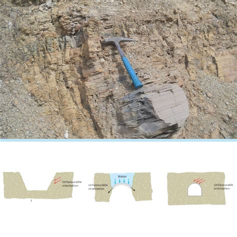 Mapping Geologic Structures Link Engineering Geology Facebook
