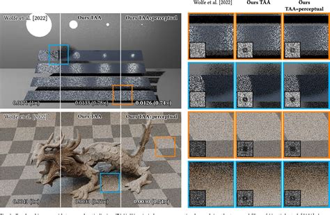 Figure 9 From Perceptual Error Optimization For Monte Carlo Animation Rendering Semantic Scholar