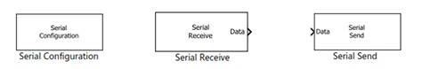 工欲善其事1：利用matlab simulink快速搭建串口数据传输平台 知乎
