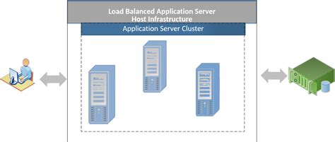 distributed deployment model accusoft technical documentation