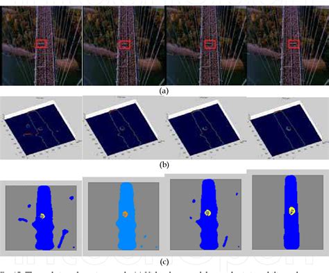 figure 1 from group tracking algorithm for crowded scene semantic scholar