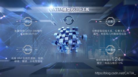 喜大普奔！catia To Supermap 模型转换插件横空出世！catia的博客 Csdn博客catia插件