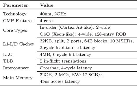 Table 2 From Meet The Walkers Accelerating Index Traversals For In Memory Databases Semantic