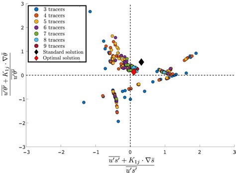 Visualization Of The Cost Function Minimization Used To Determine The