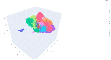 Colorscale Attribute Descriptions In Cone Traces Are Off · Issue 2723