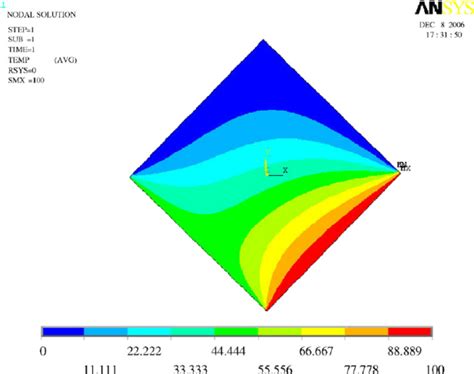 The Solution Of The Problem By The Finite Elements Method Download