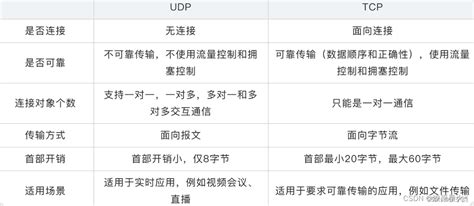 Fpga与以太网相关接口知识(常说的百兆网,千兆网就是指一秒钟传输一千或者一百个bit如下通过时钟计算)fpga光口以太网 Csdn博客 Fpga与以太网相关接口知识(常说的百兆网,千兆网就是指一秒钟传输一千或者一百个bit如下通过时钟计算)fpga光口以太网 Csdn博客
