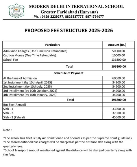 Proposed Fee Structure 2025 2026 Modern Delhi International School