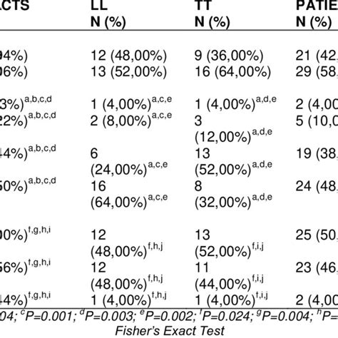 Demographics Of The Subjects As To Sex Age And Bcg Download Scientific Diagram