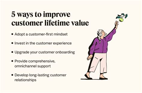 Customer Lifetime Value Clv What It Is How To Calculate It