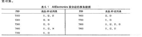 fp growth程序帮助文档 fp growth算法matlab代码实现 csdn博客
