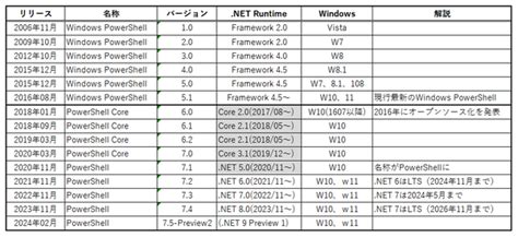 ascii jp：powershellの今を見る 2つあるpowershellはどっち使えばいい？ 1 2
