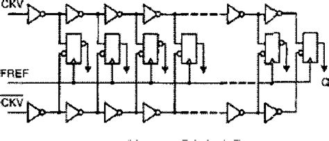 Figure 4 From Yield Aware Design Methodology For Sub 100 Nanometer