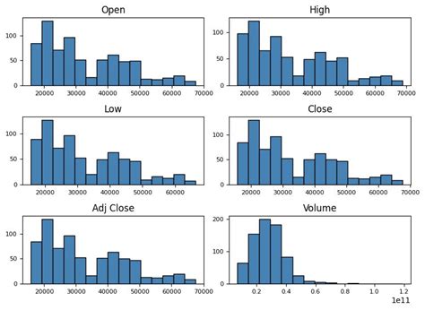Visualizing Data In One Dimension With Pandas One Of The Quickest And Boyega Aare