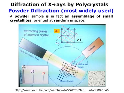 Ppt What Is X Ray Diffraction Properties And Generation Of X Ray