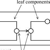 A Composite Component Download Scientific Diagram