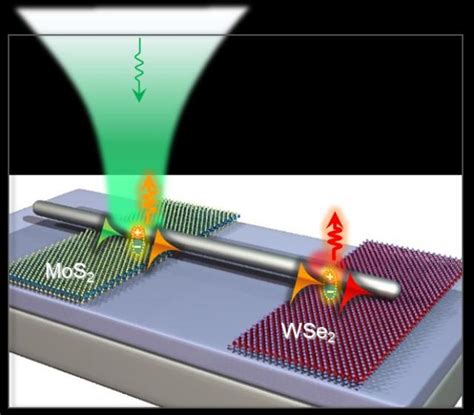Key Components For Combining Photonics And Electronics On One Platform Engineering Com