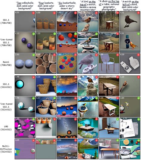 figure 10 from enhancing compositional text to image generation with