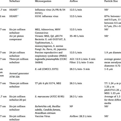 Different Sampling Methods For Bioaerosols Reproduced From Pan Et Download Scientific