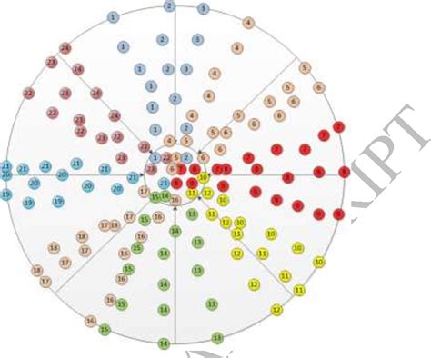 Figure 1 From Utilizing Hash Graphs For Key Distribution For Mobile And