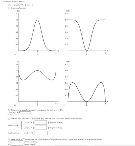 Solved Consider The Function Below F X Sin X Sin X Chegg Com