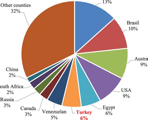 World Energy Sources Pie Chart The Energy Crunch Effects On