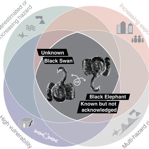 3 Classification Of Cba Activities Source Authors Conceptualization 1 Download Scientific