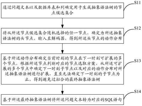 文本转sql方法及系统 爱企查