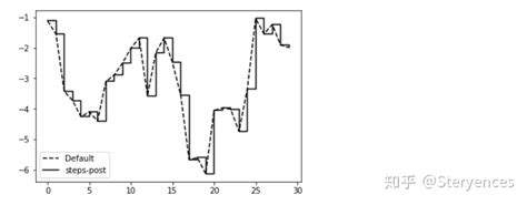 Python子图之间的距离python数据可视化学习笔记 Csdn博客