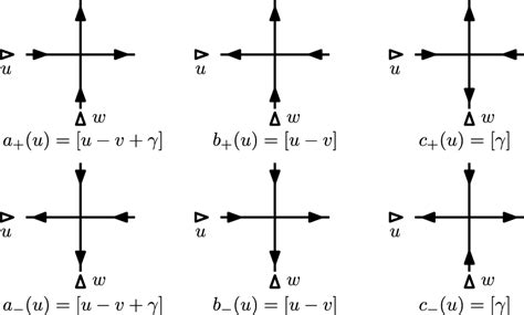 The Vertices Of The Six Vertex Model Vertices That Are In The Same Download Scientific Diagram