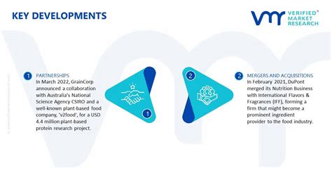 호주 대두 단백질 시장 규모 점유율 분석 및 예측