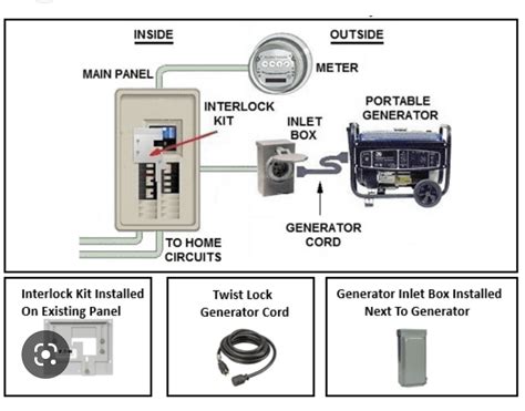 Interlock Kit - Marshfield Electric