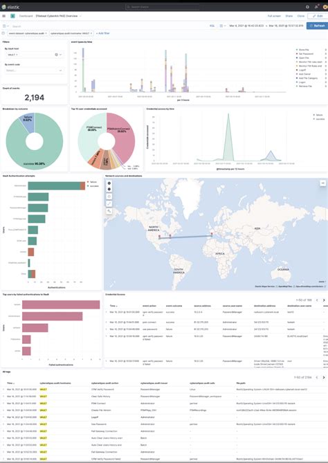 elastic security 7 13 elastic blog