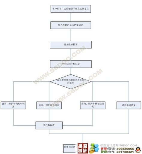 公交线路管理系统的设计与实现 Javaweb 设计资料网