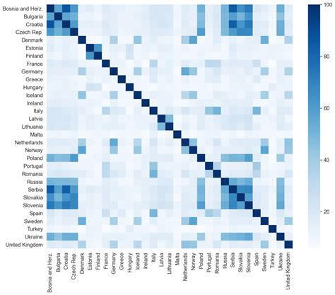 Interactive Lexical Similarity Map Of European Languages Pietro