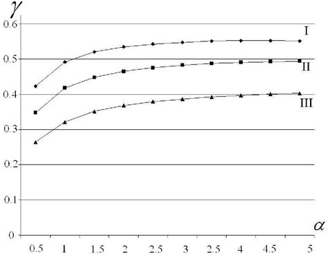 Figure 3 From Specific Features Of The Dielectric Continuum Solvation Model With A Position