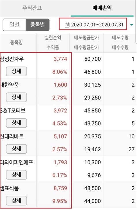 주식투자방법 주린이 맞춤 눈높이 조언 네이버 블로그